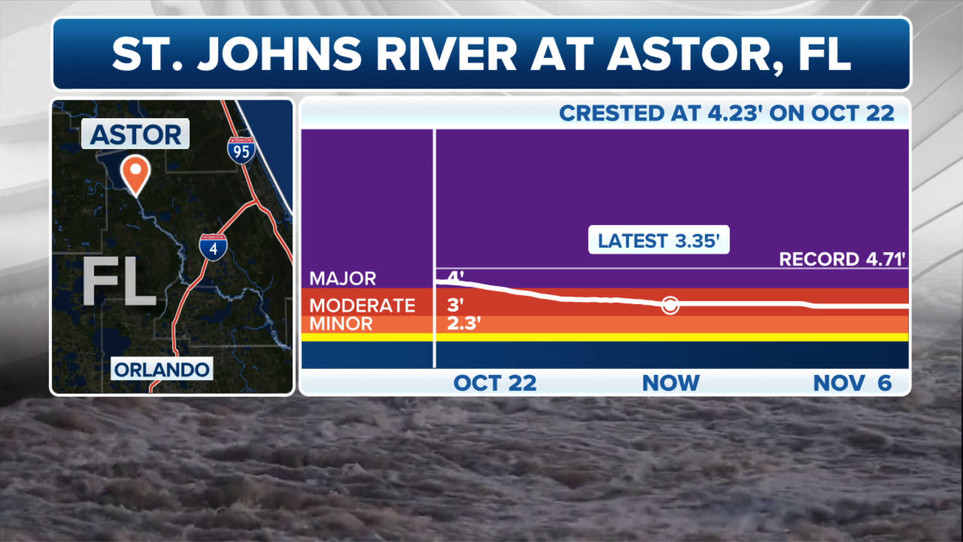 Flooded Florida grapples with slow-receding rivers after Milton's torrential rain | Fox Weather
